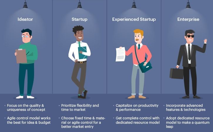 What value can a software development company bring to a product owner?