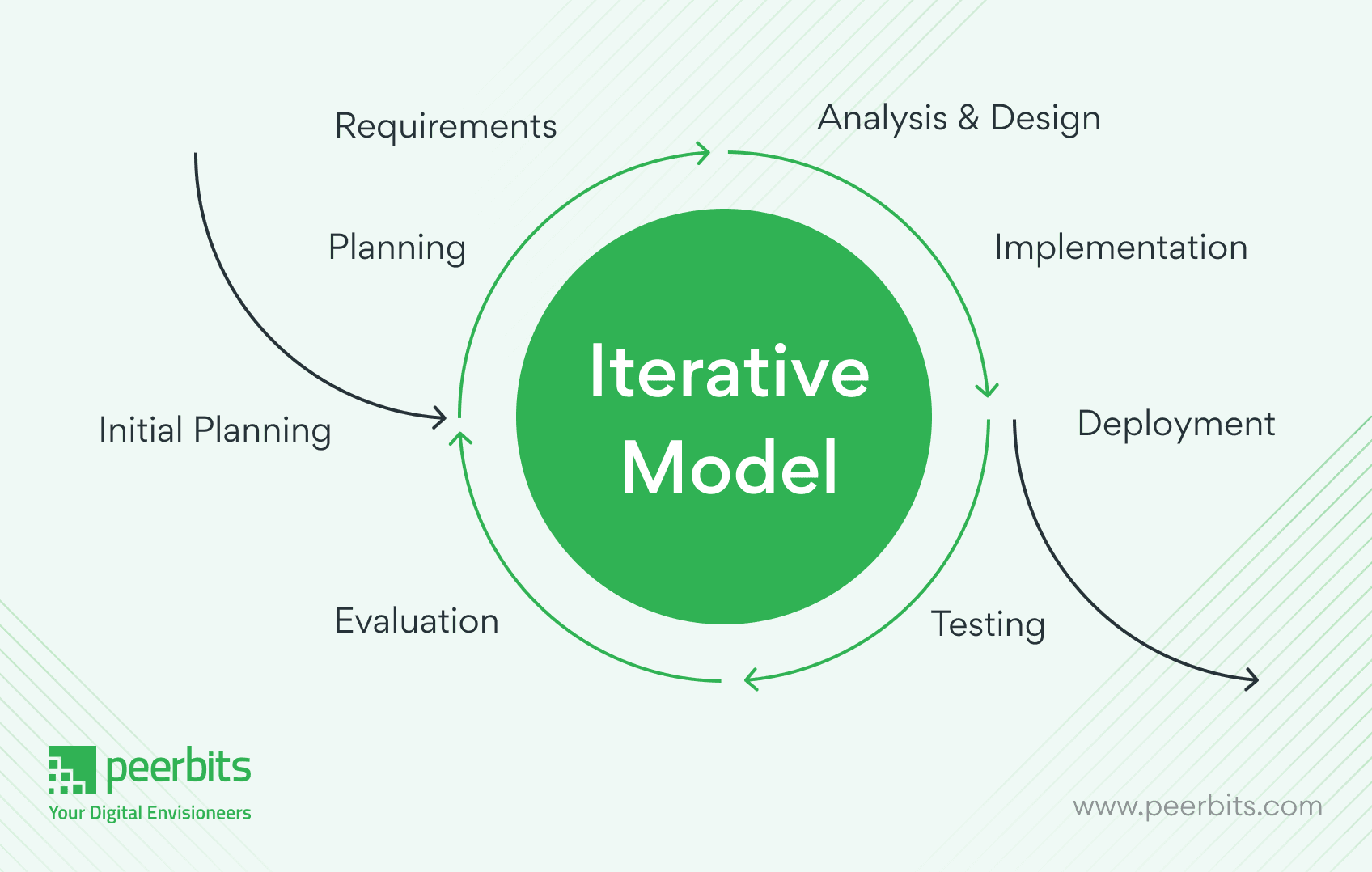 Master Software Development Lifecycle: A Comprehensive Guide