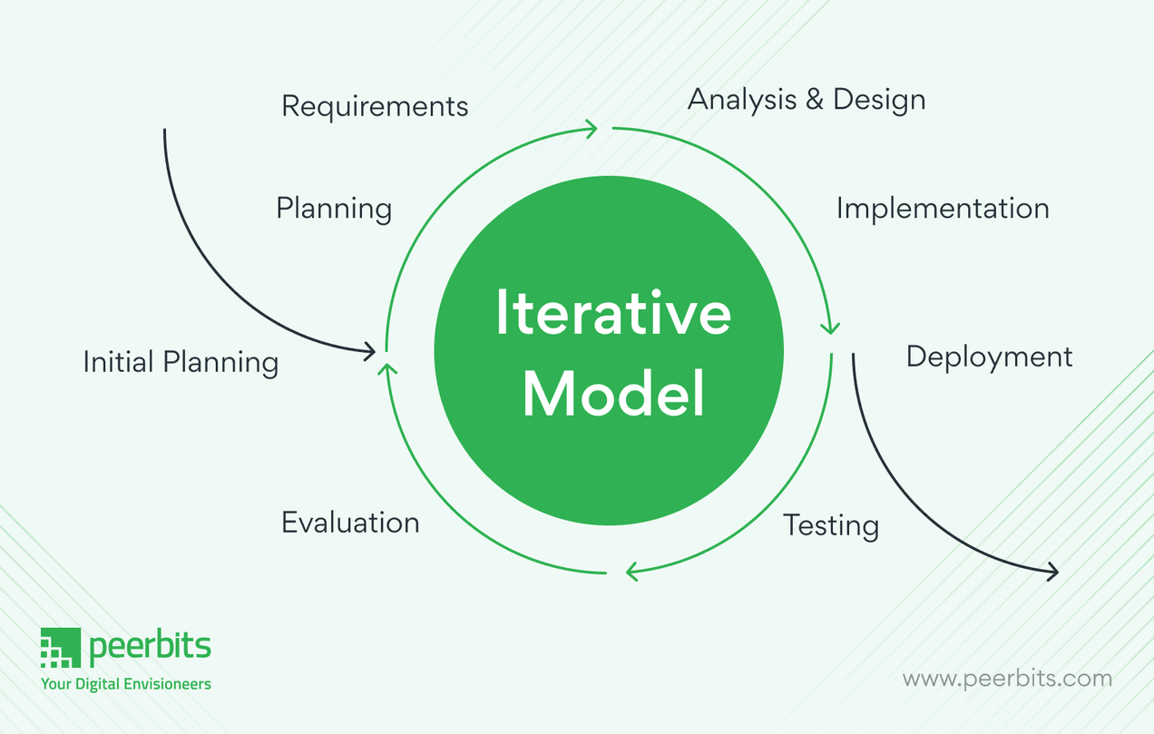 Master Software Development Lifecycle: A Comprehensive Guide