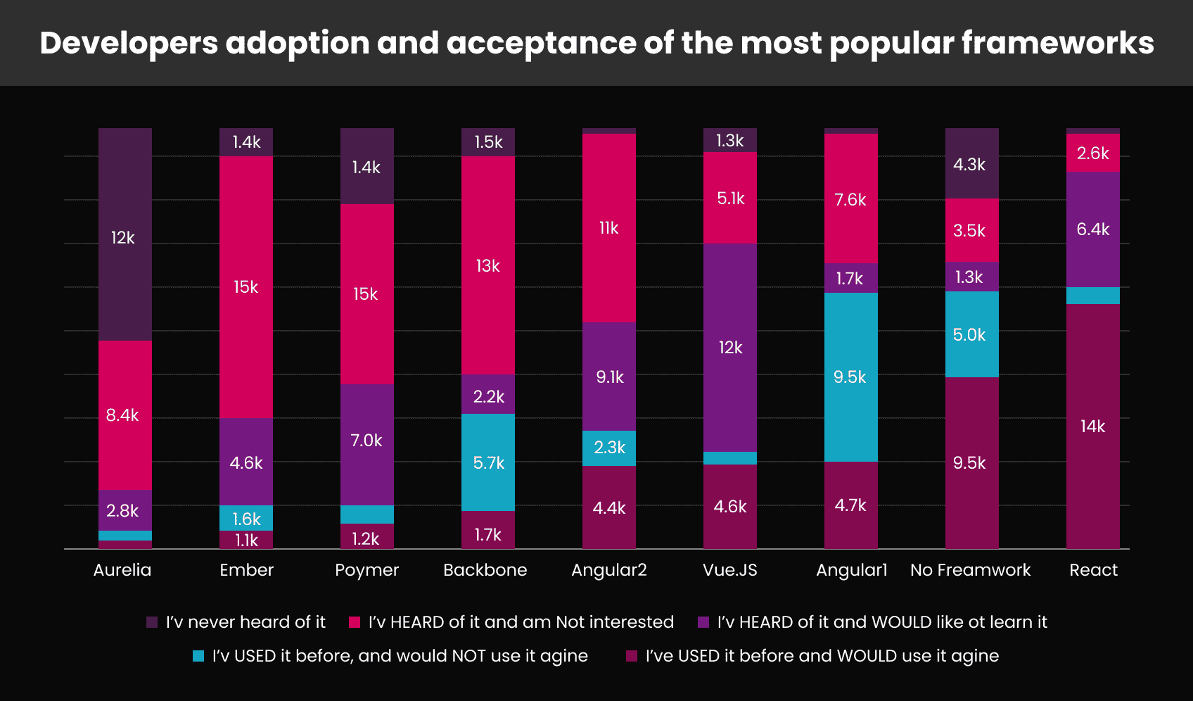 React vs Angular: A Popularity Battle Among JavaScript Developers