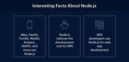 How To Build an Error-Handling System in Node.JS? - Peerbits