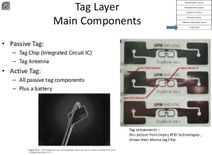 How Does A Warehouse Smart Inventory Management System Work?