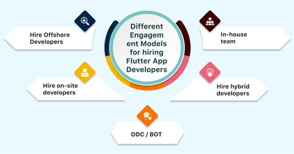 How to Hire a Flutter Developer: Complete guide