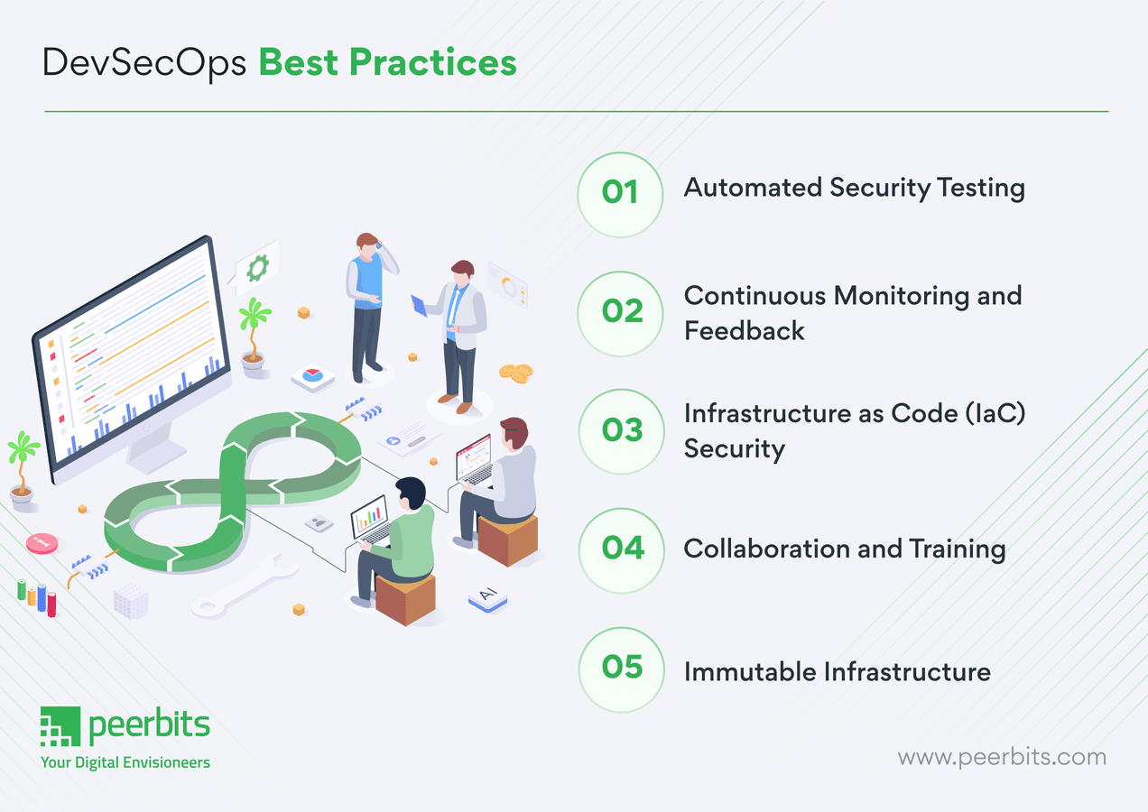 Complete DevSecOps Guide: Key Differences, Tools, and Best Practices