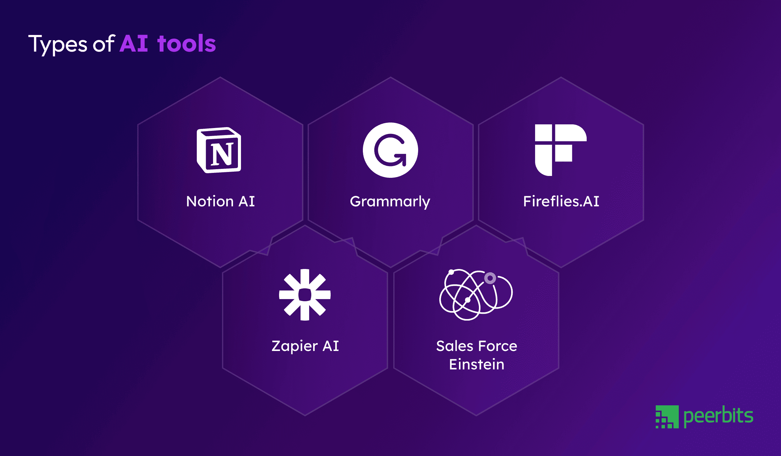AI Integration: How to Evaluate Tools and Platforms