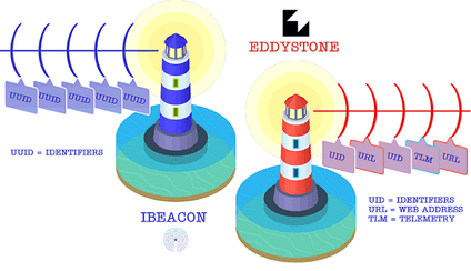 The Ultimate Guide To Beacon Installation And Maintenance