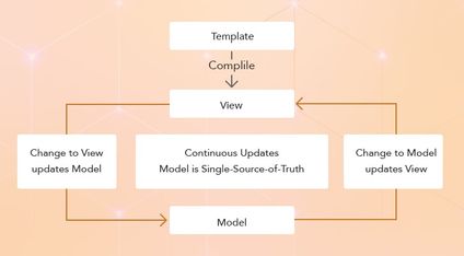 Key Reasons Behind the Growing Popularity of AngularJS