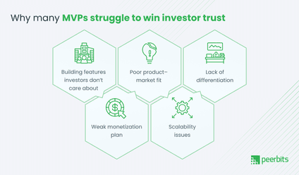 Why MVP Fails to Win Investors and How to Turn it Around