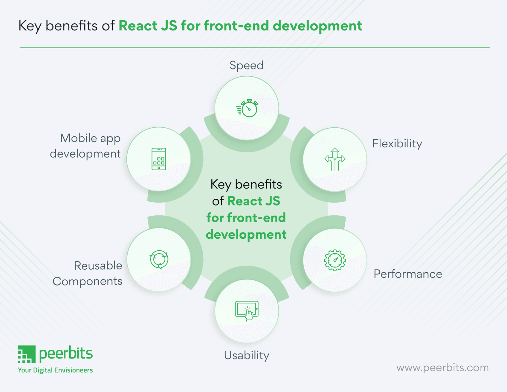 Benefits And Reasons To Choose Reactjs For Your Project