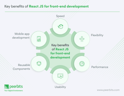 Benefits And Reasons To Choose Reactjs For Your Project