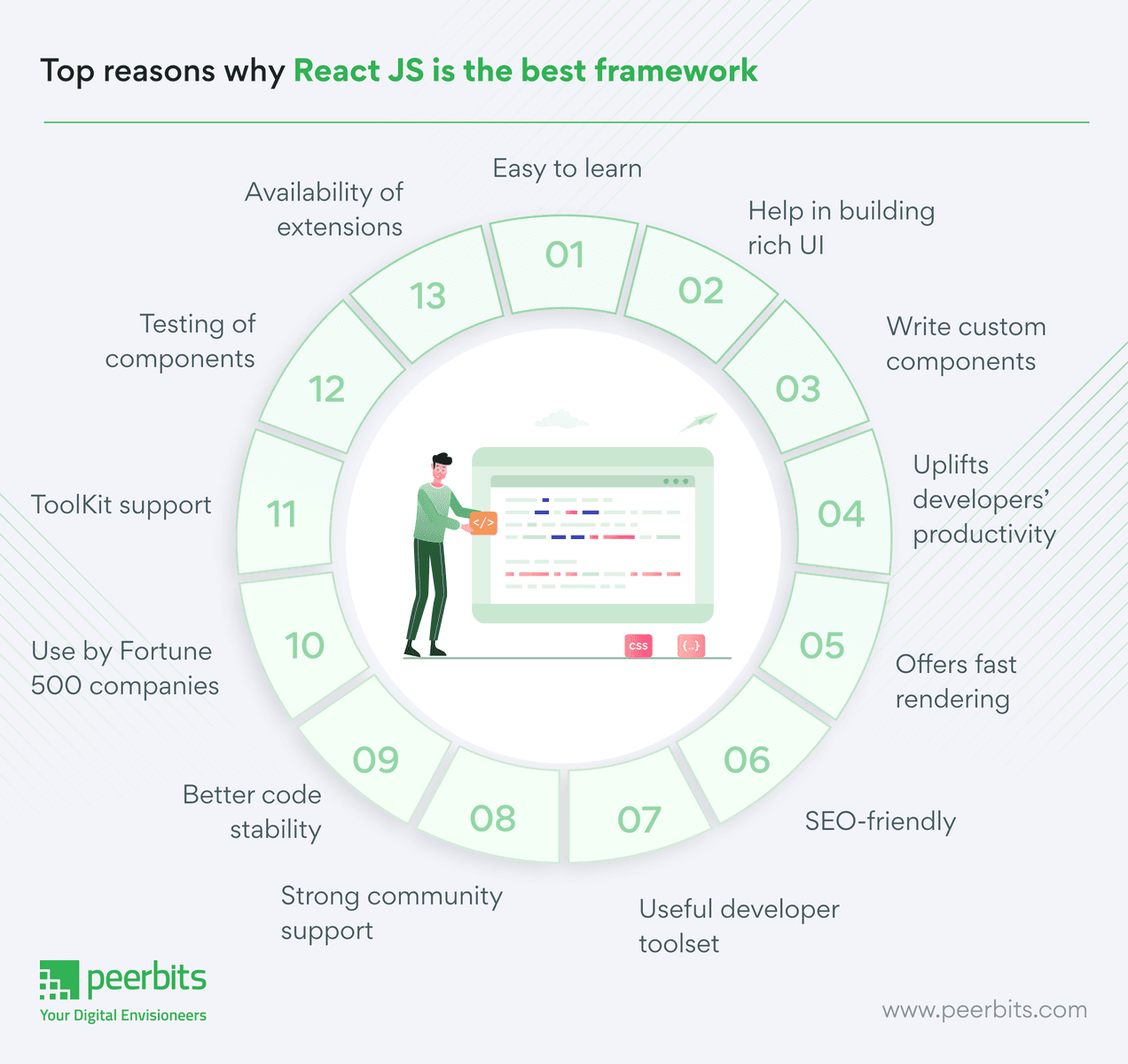 Benefits And Reasons To Choose Reactjs For Your Project