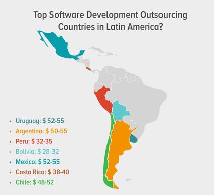Offshore Developer Rates & Regions: Guide to Hiring Developers Globally