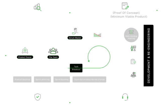 Logistics and Transportation Software Development Services