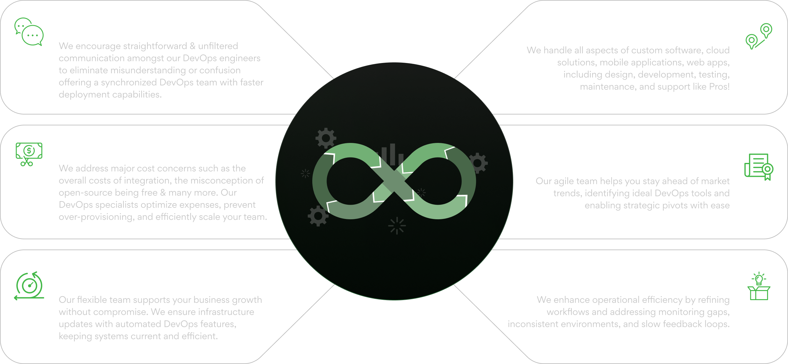 DevOps Implementation & Consulting Services | DevOps using AWS