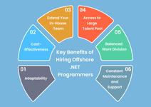Guide to hire Offshore .Net development team in India