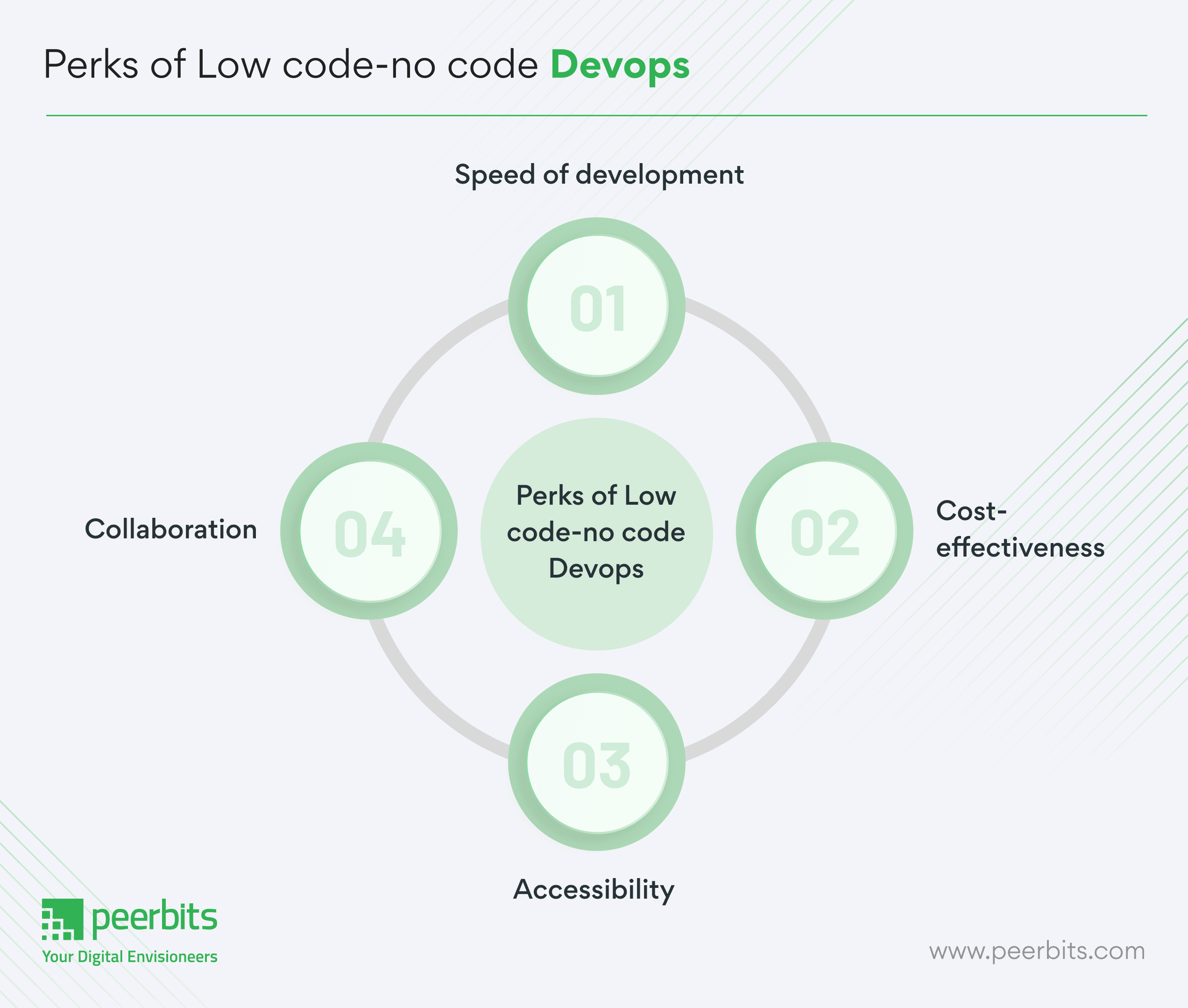 Low-Code/No-Code(LCNC) in DevOps| Visual Tools for Automation