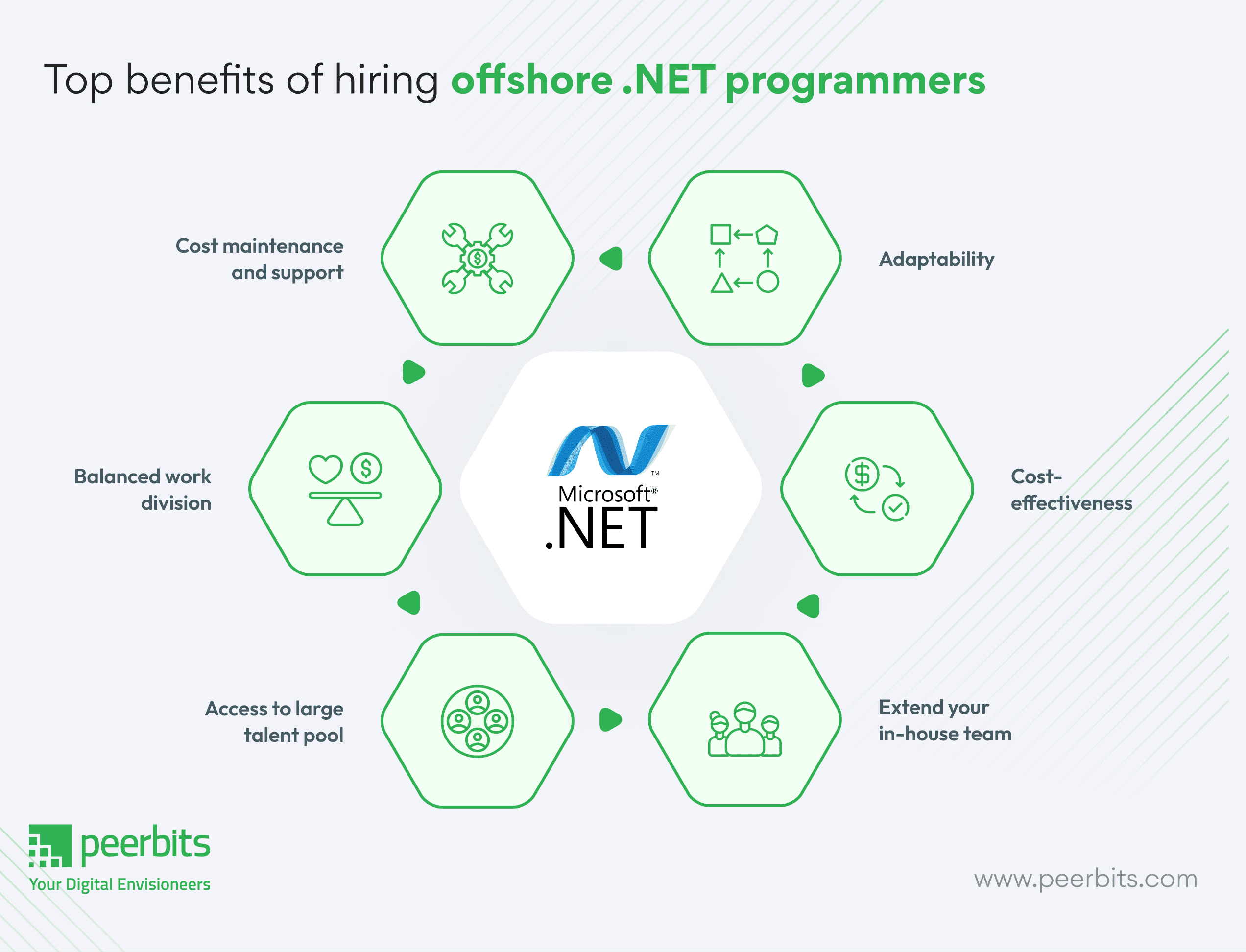How to Hire Offshore .NET Developers in India—Key Factors