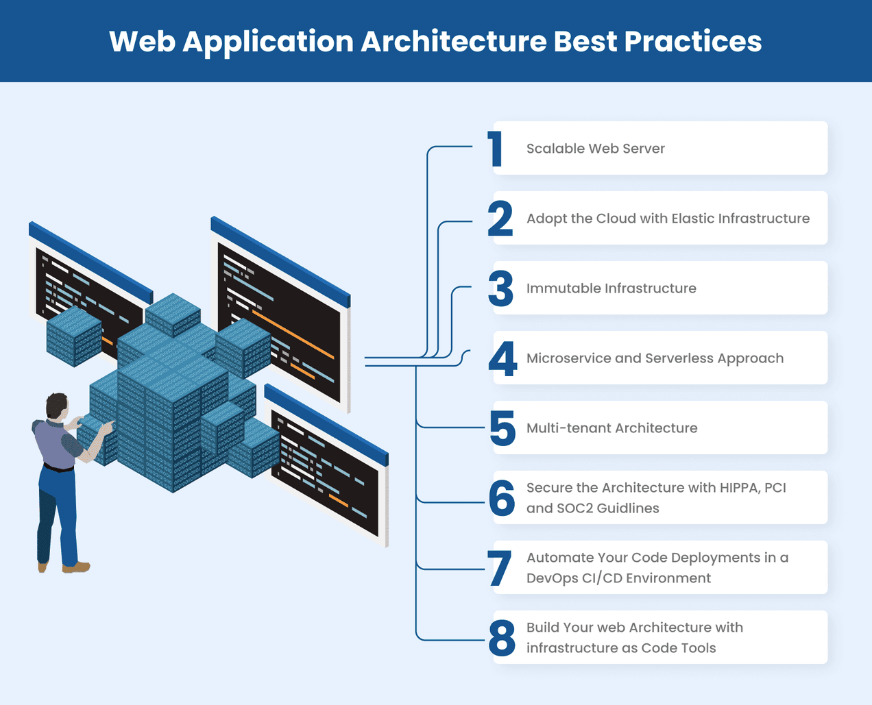 Web Application Architecture: The Latest Guide 2025