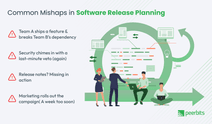 Software Release Management: Tips, Challenges & Fixes for Multi-Team Orgs