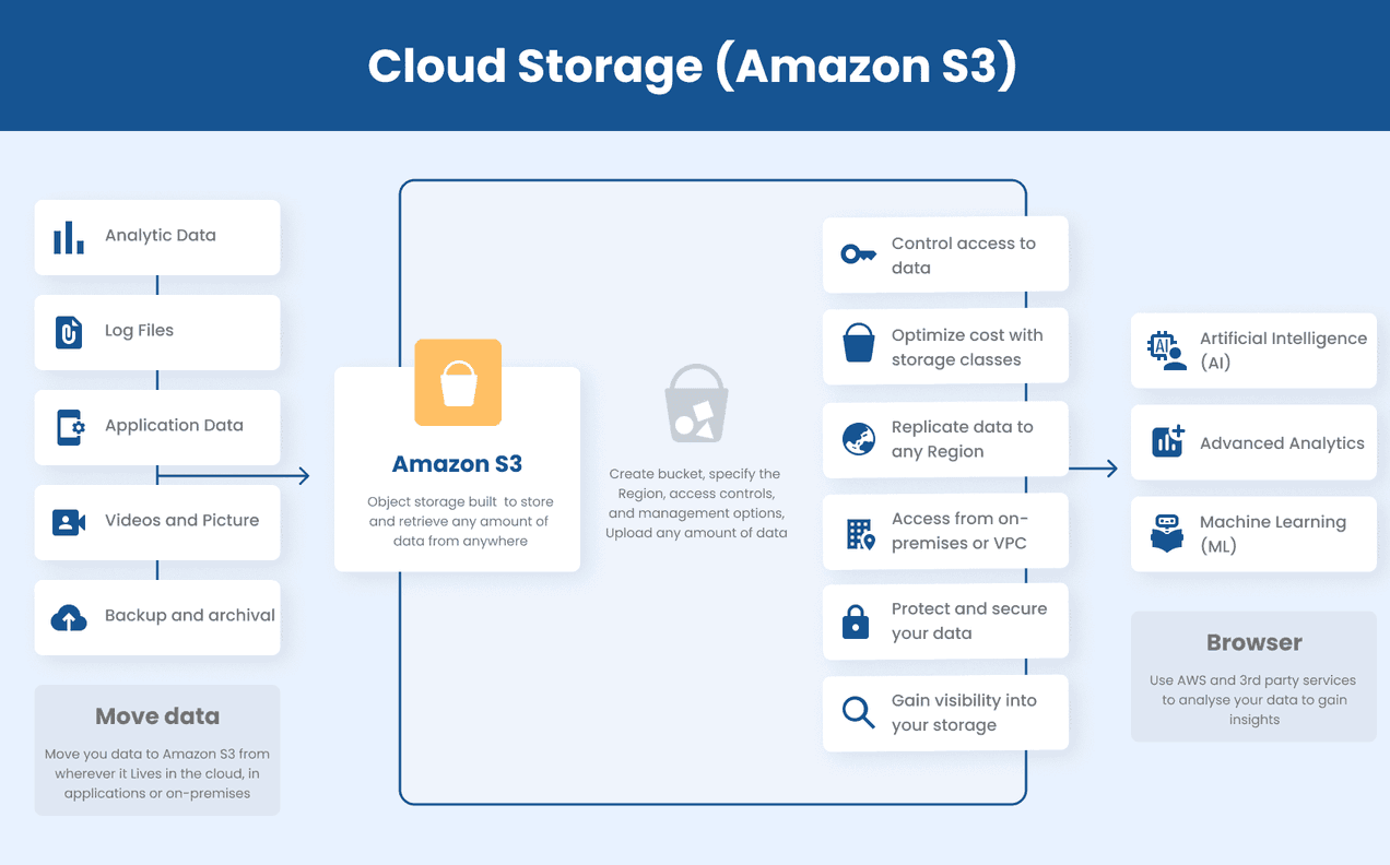 Web Application Architecture: The Latest Guide 2025