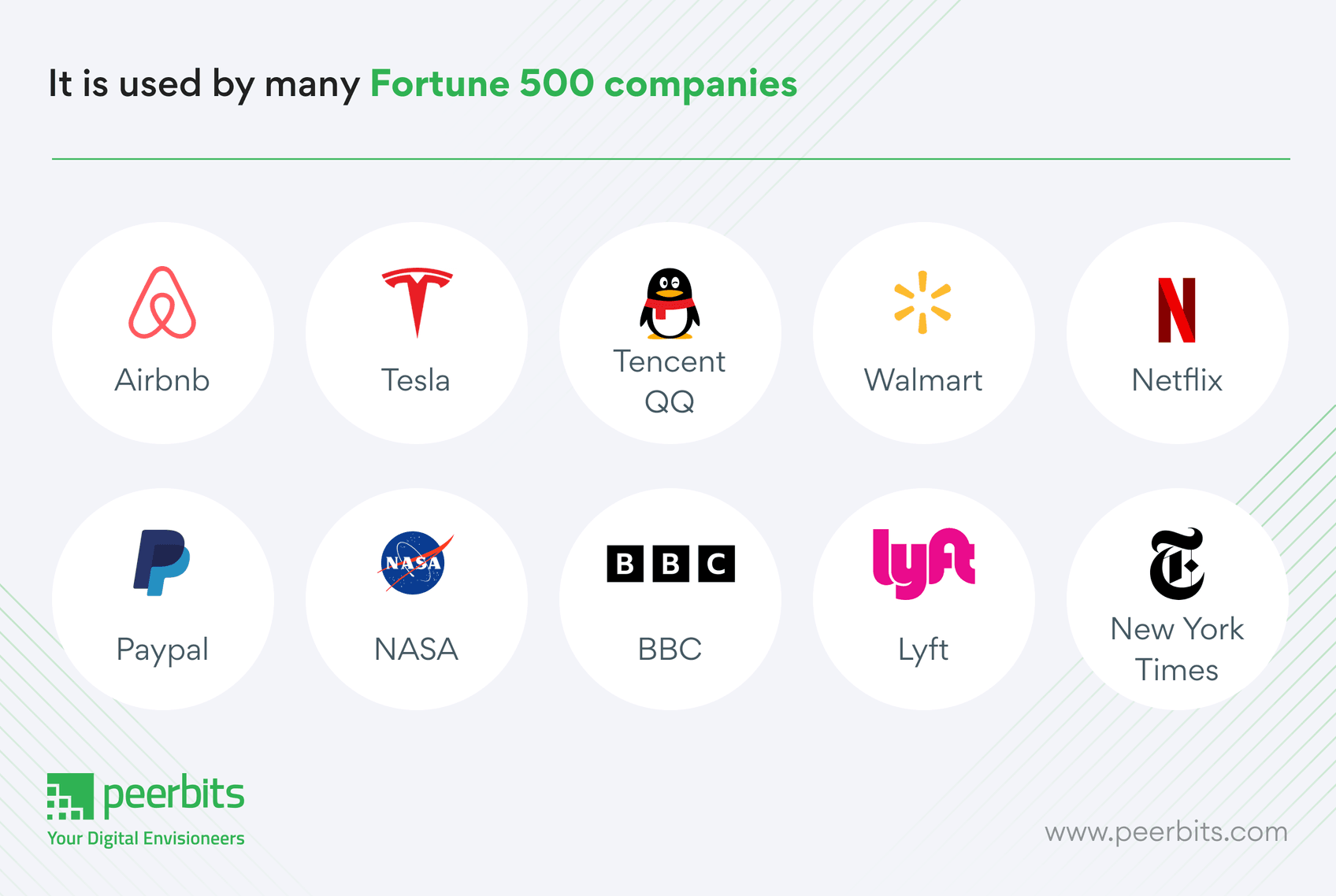 Benefits And Reasons To Choose Reactjs For Your Project