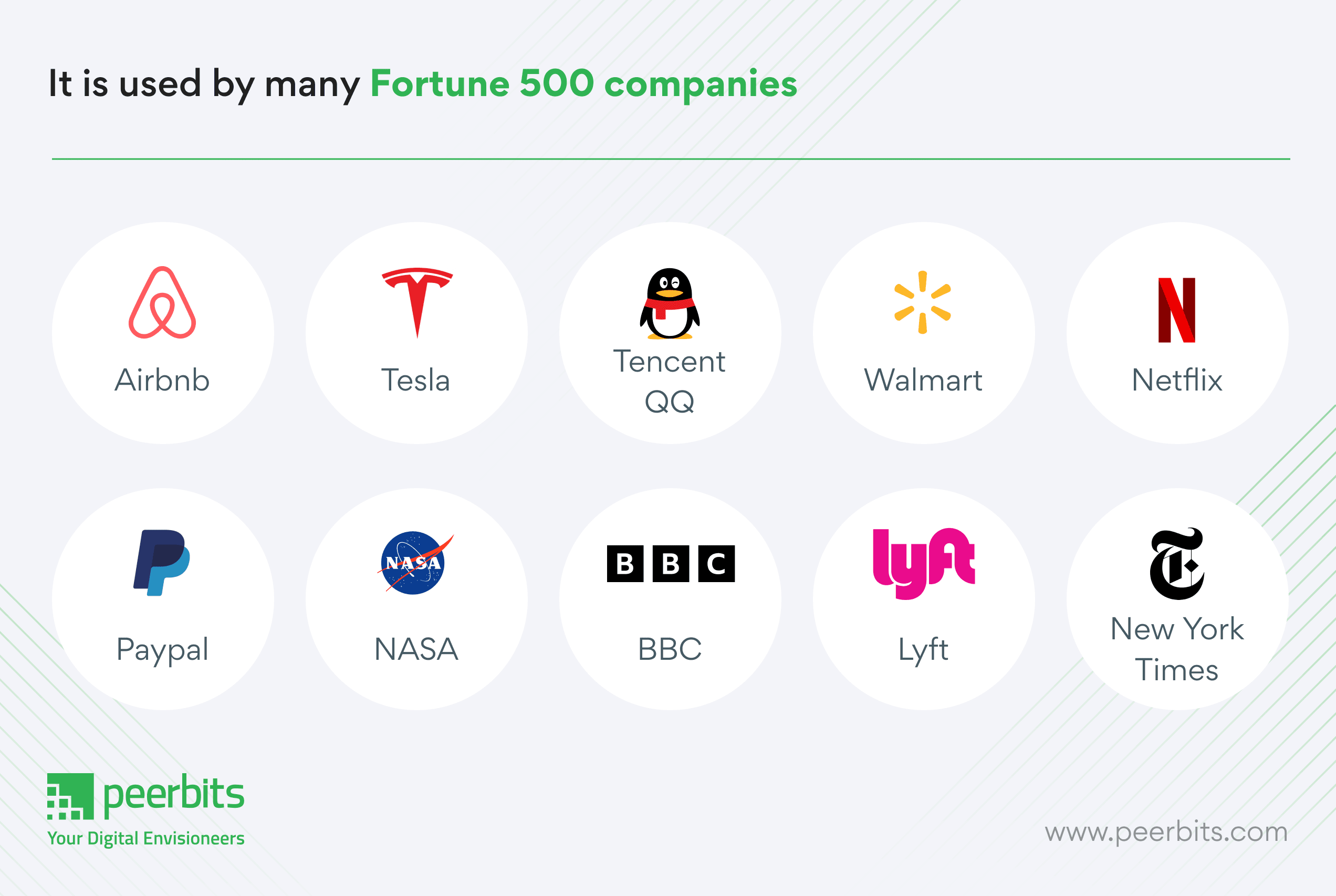 Benefits And Reasons To Choose Reactjs For Your Project