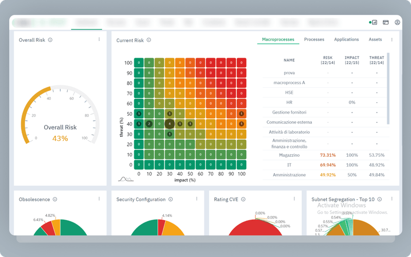 Automating Security Risk Assessment with Peerbits