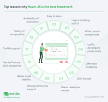 Benefits And Reasons To Choose Reactjs For Your Project