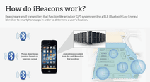 The Ultimate Guide To Beacon Installation And Maintenance