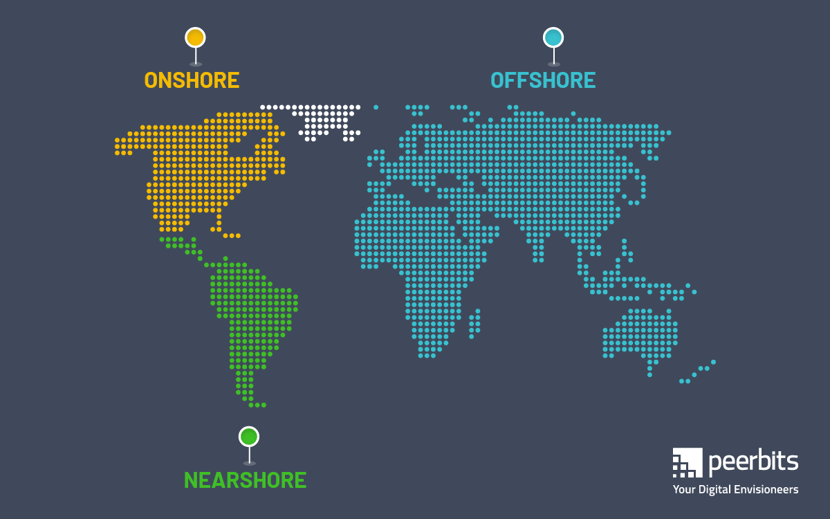 How To Choose The Right Outsourcing Model From Onshore Offshore how-to-choose-the-right-outsourcing-model-from-onshore-offshore