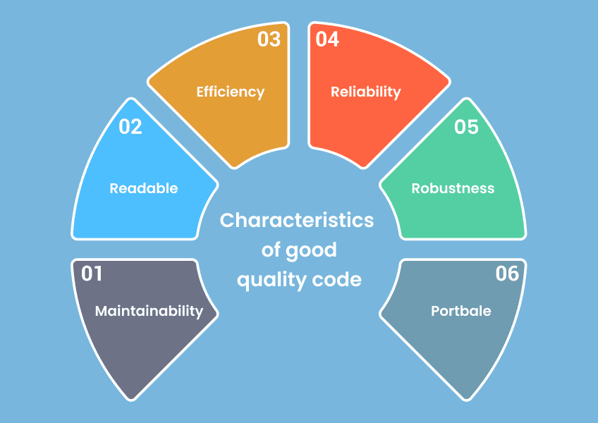 Role of quality code in custom software development Role of quality code in custom software development
