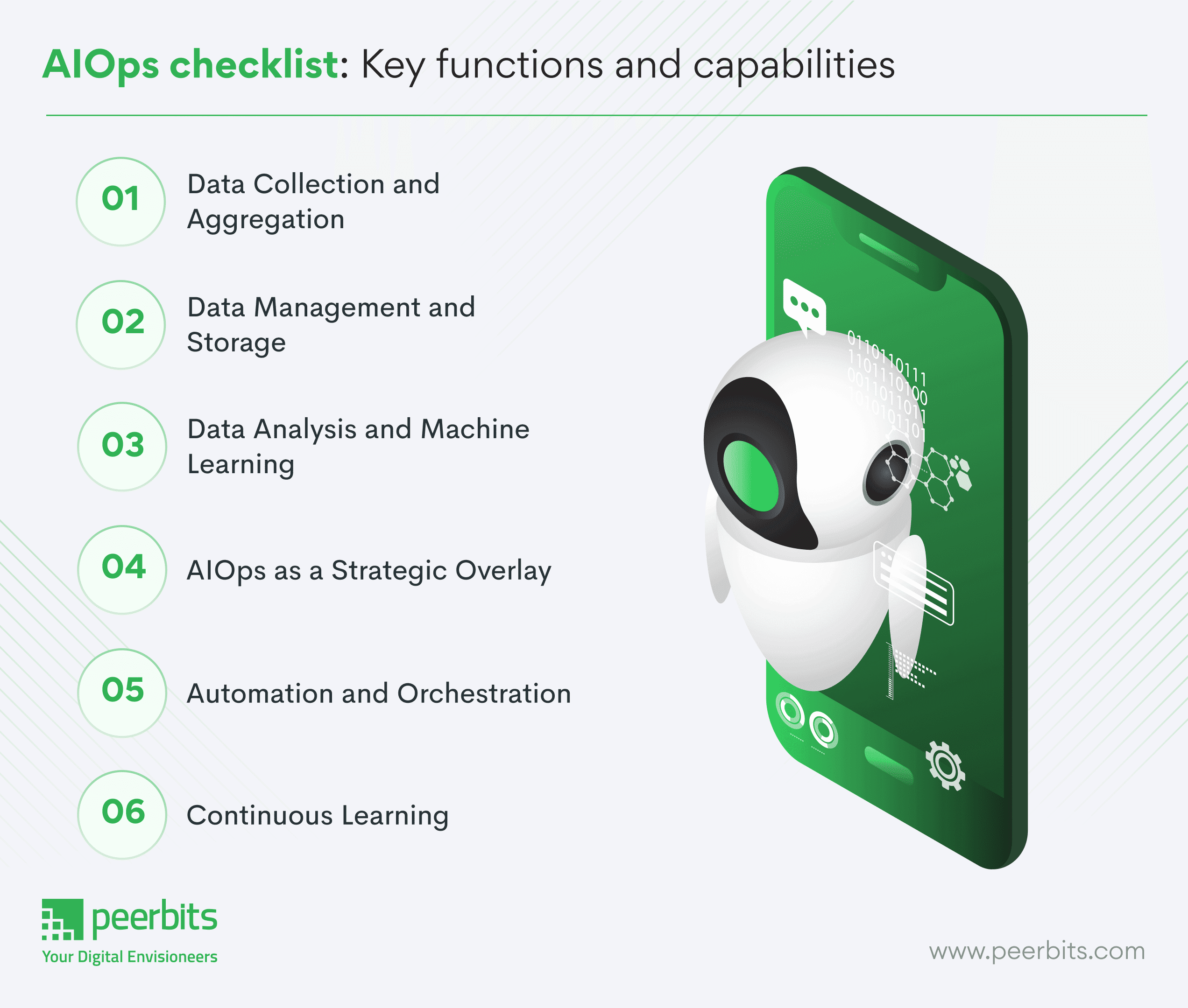 What is AIOps? AIOps Guide for IT Operations- Peerbits