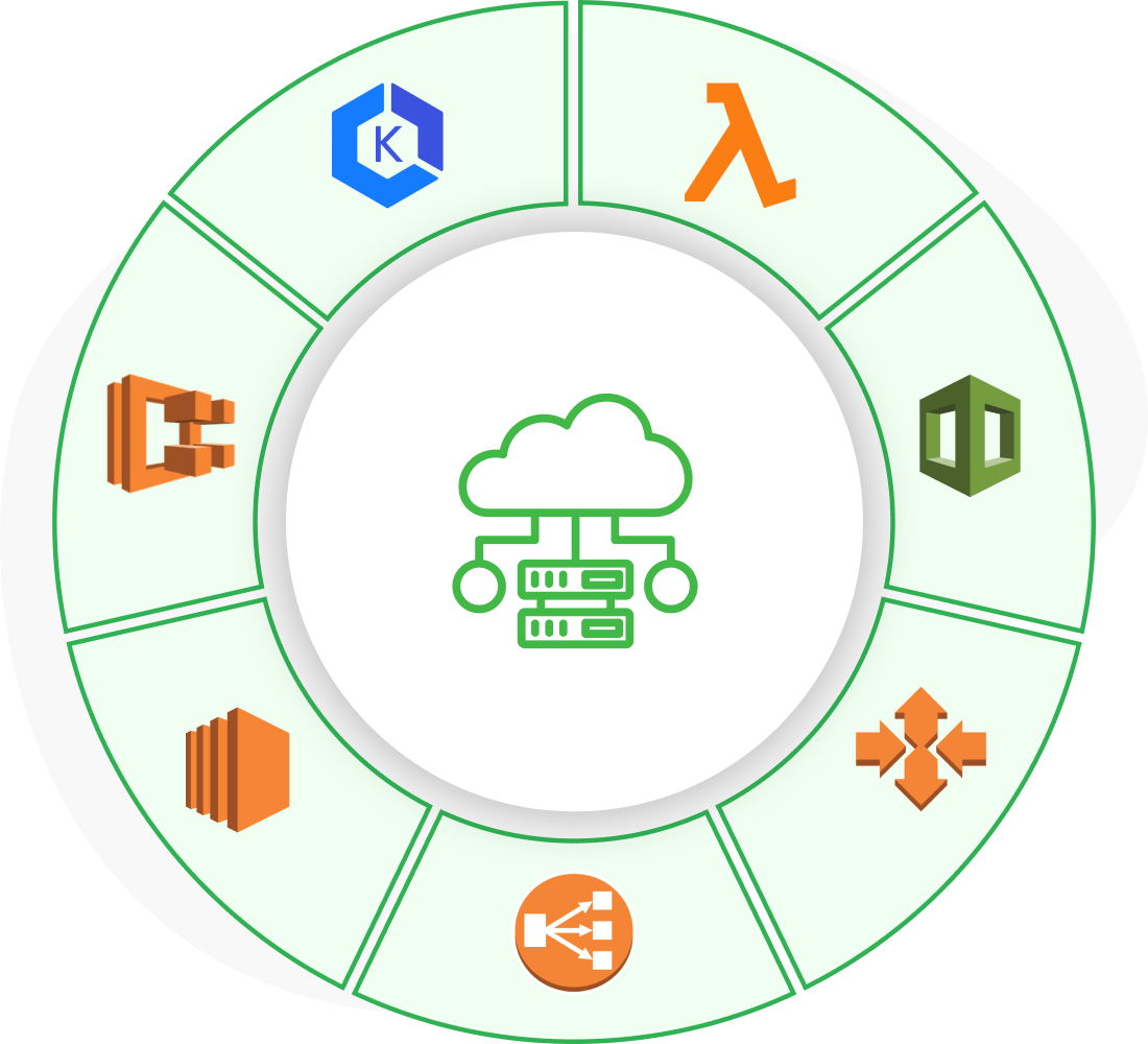 AWS Cloud Computing Services| AWS Cloud Services