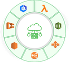 AWS Cloud Computing Services| AWS Cloud Services