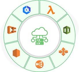 AWS Cloud Computing Services| AWS Cloud Services