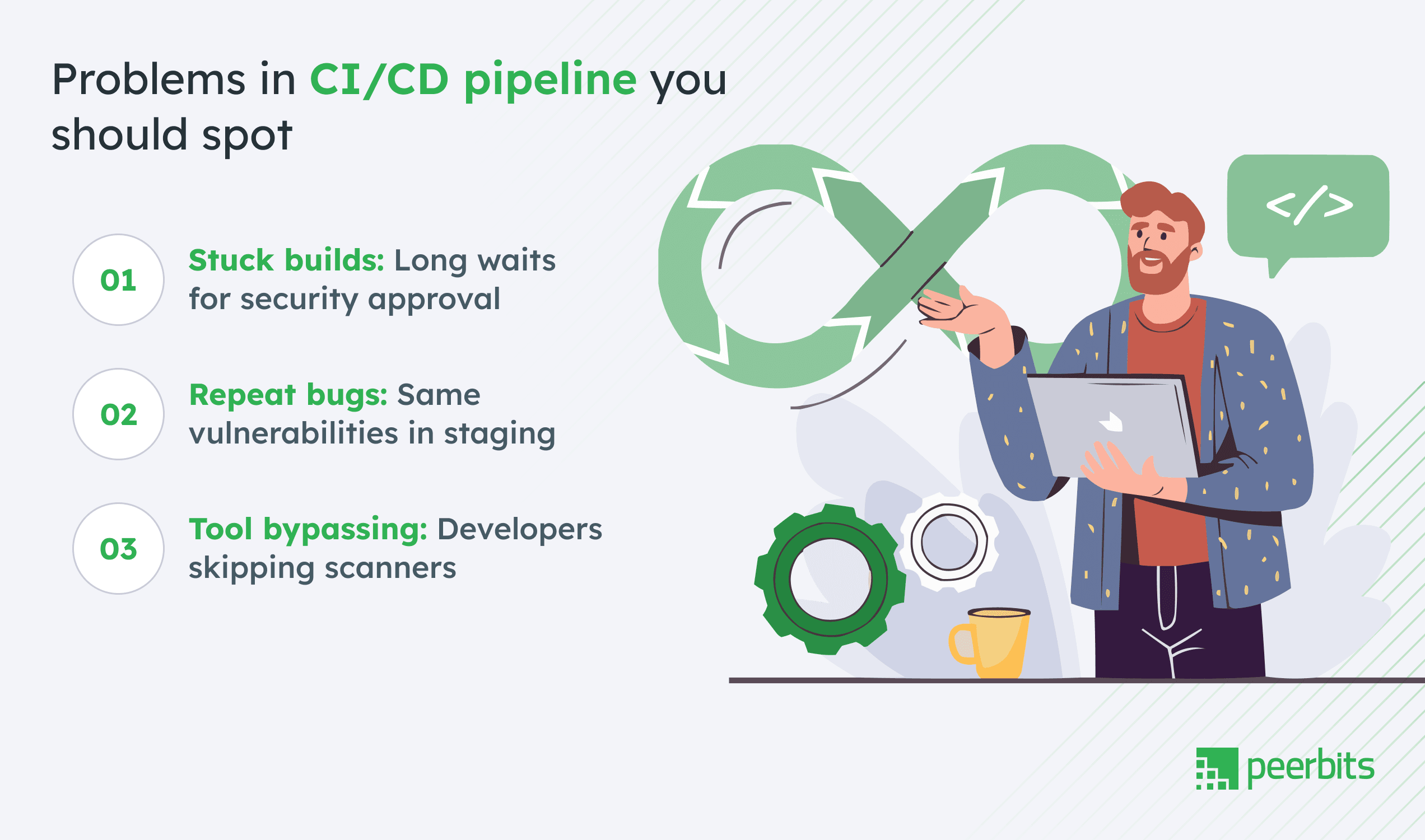 DevSecOps Pipeline Best Practises in 2025