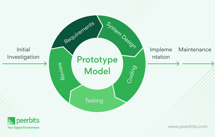 Master Software Development Lifecycle: A Comprehensive Guide