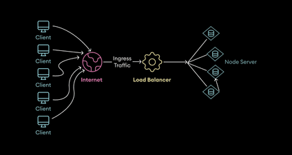 How to Improve Node.js Performance at Scale?