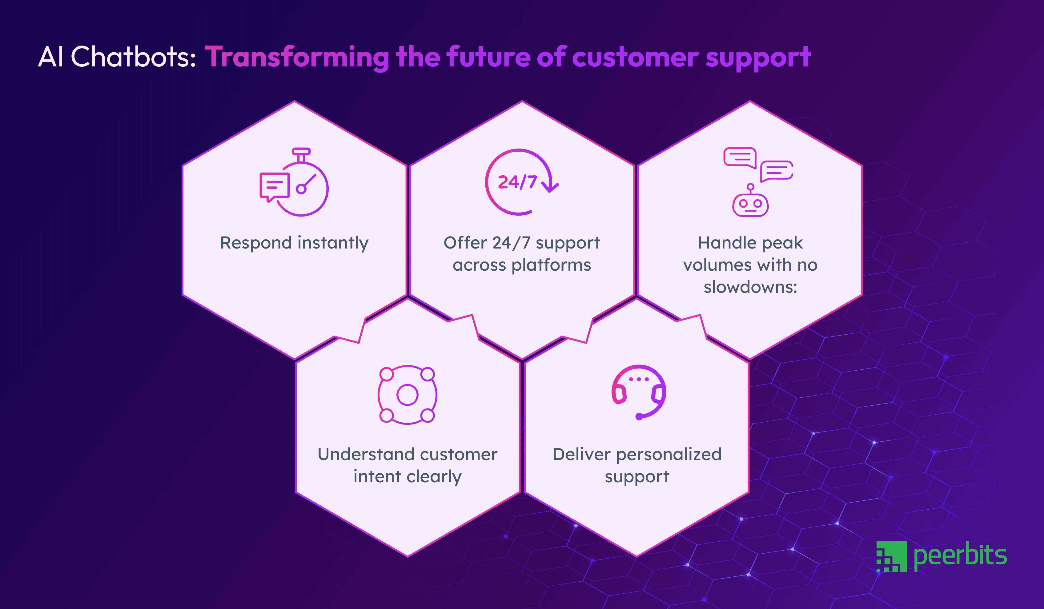 AI Chatbots for Customer Service: 24/7 Instant Support Revolution