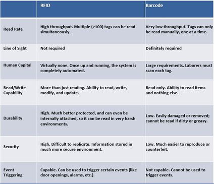 How Does A Warehouse Smart Inventory Management System Work?