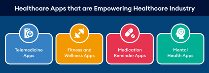 The Future of Healthcare: App Development's Empowering Role