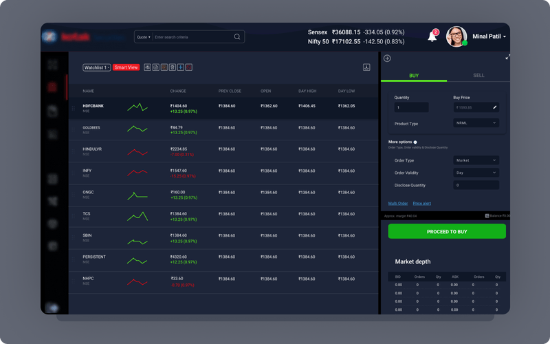 Data Analytics Platform Development | Transforming Data into Insights