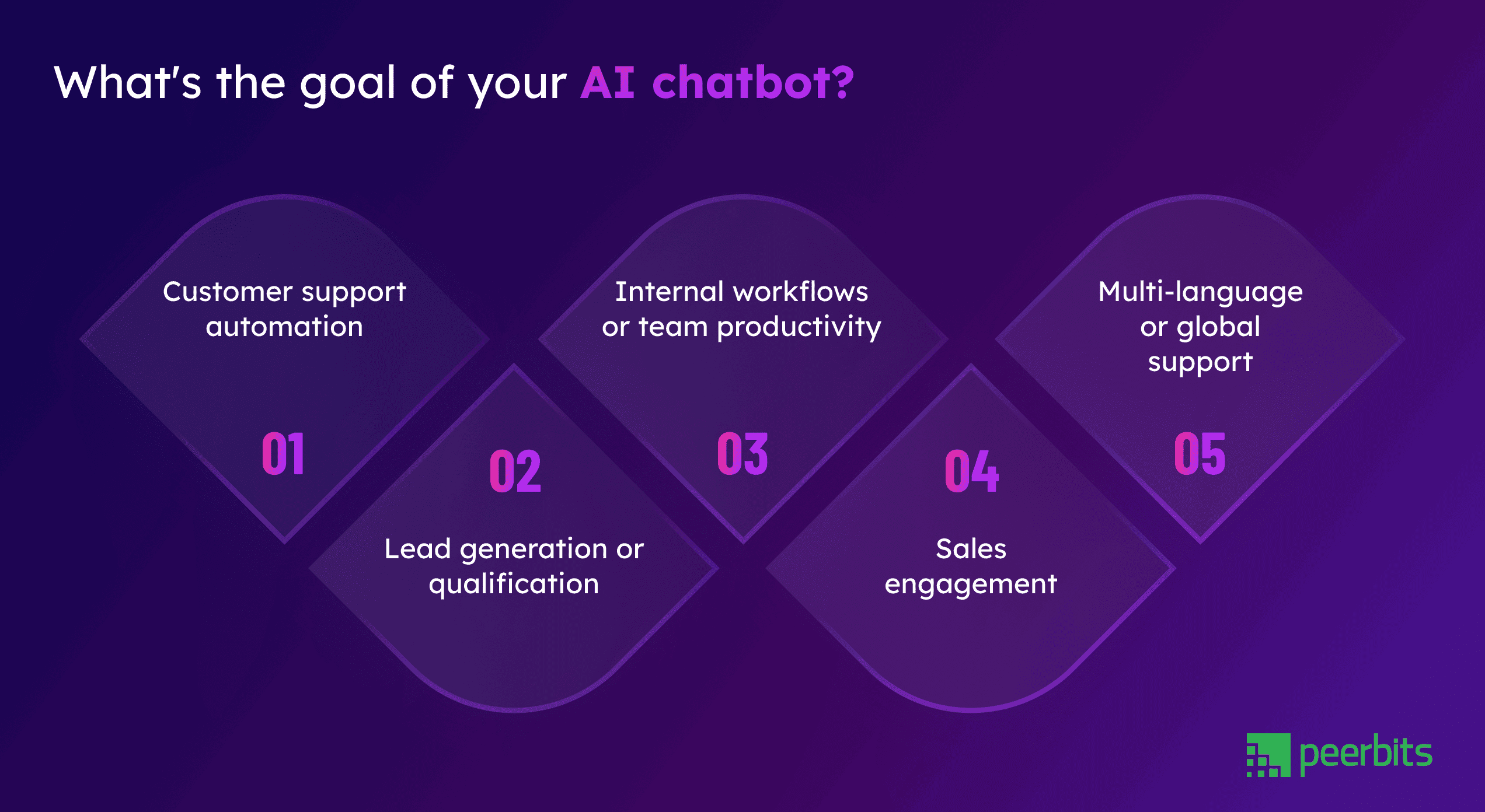 Choosing the Best AI Chatbot Platform for Your Business