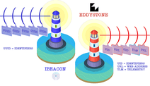 The Ultimate Guide To Beacon Installation And Maintenance