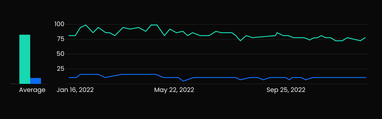 React vs Angular: A Popularity Battle Among JavaScript Developers