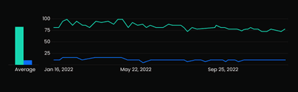React vs Angular: A Popularity Battle Among JavaScript Developers