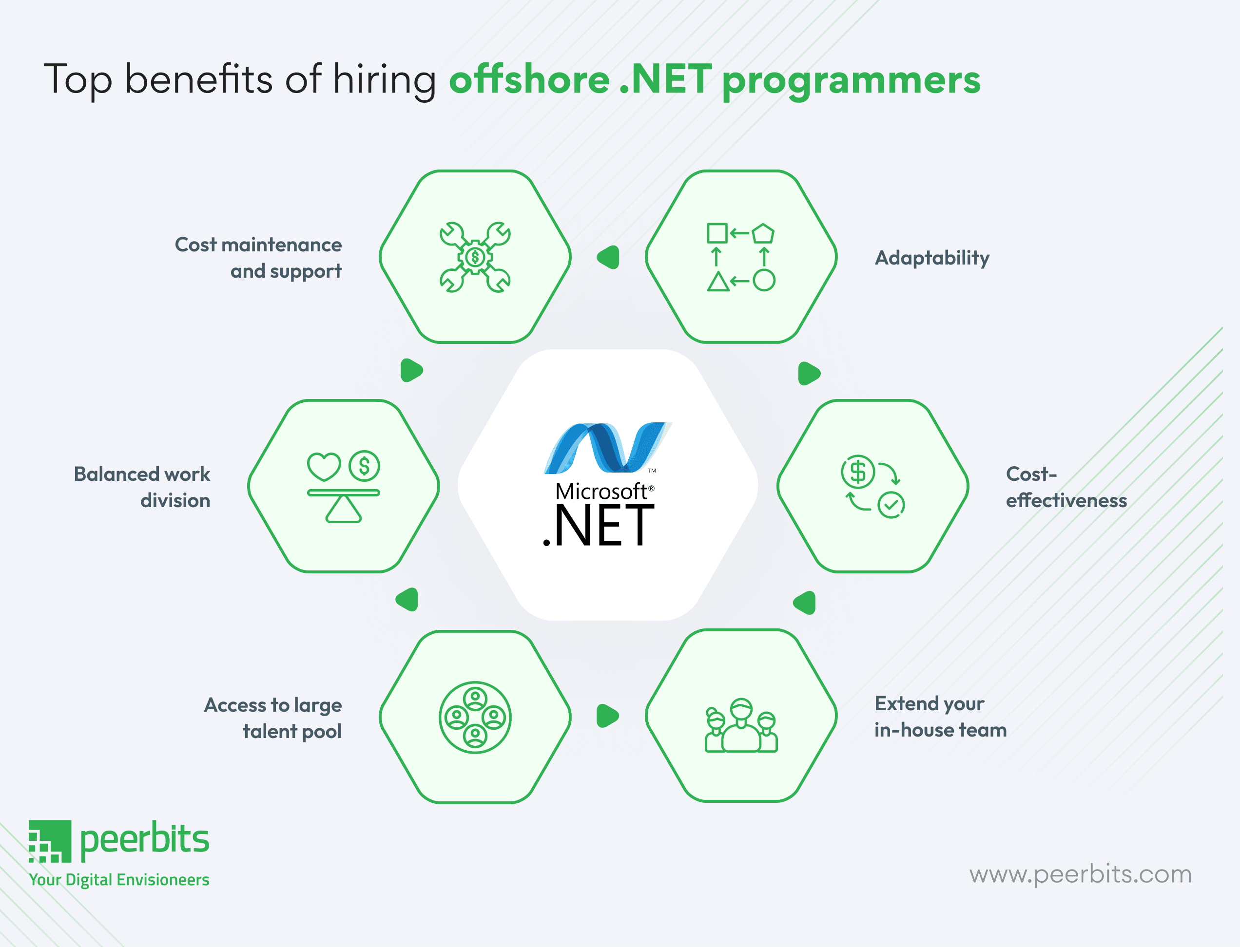 How to Hire Offshore .NET Developers in India—Key Factors
