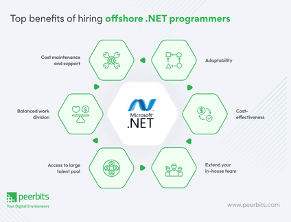How to Hire Offshore .NET Developers in India—Key Factors