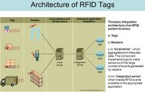 How Does A Warehouse Smart Inventory Management System Work?