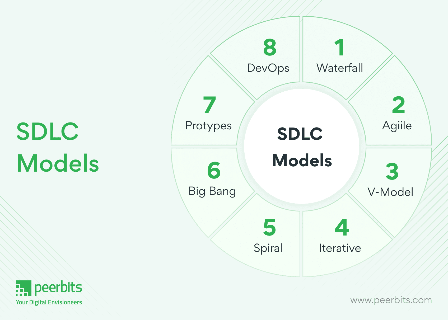 Master Software Development Lifecycle: A Comprehensive Guide